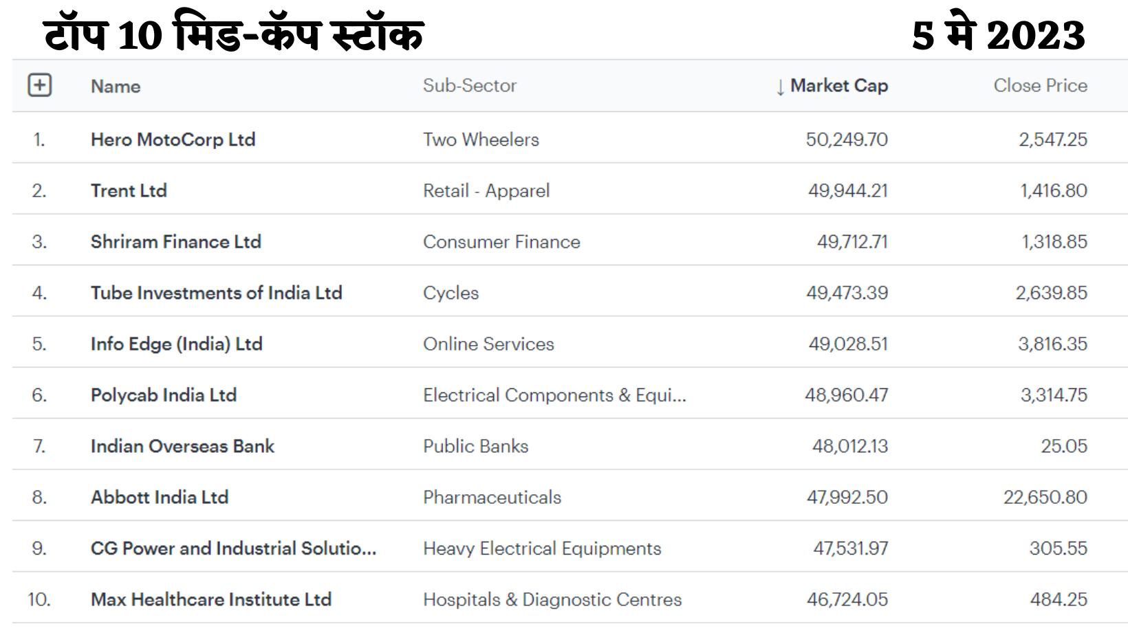 स्टॉकचे भांडवल बाजारावर आधारित प्रकार (types of stocks) - BazaarBull