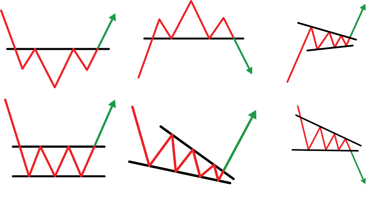 "Candlestick Patterns for Success in the Stock Market"