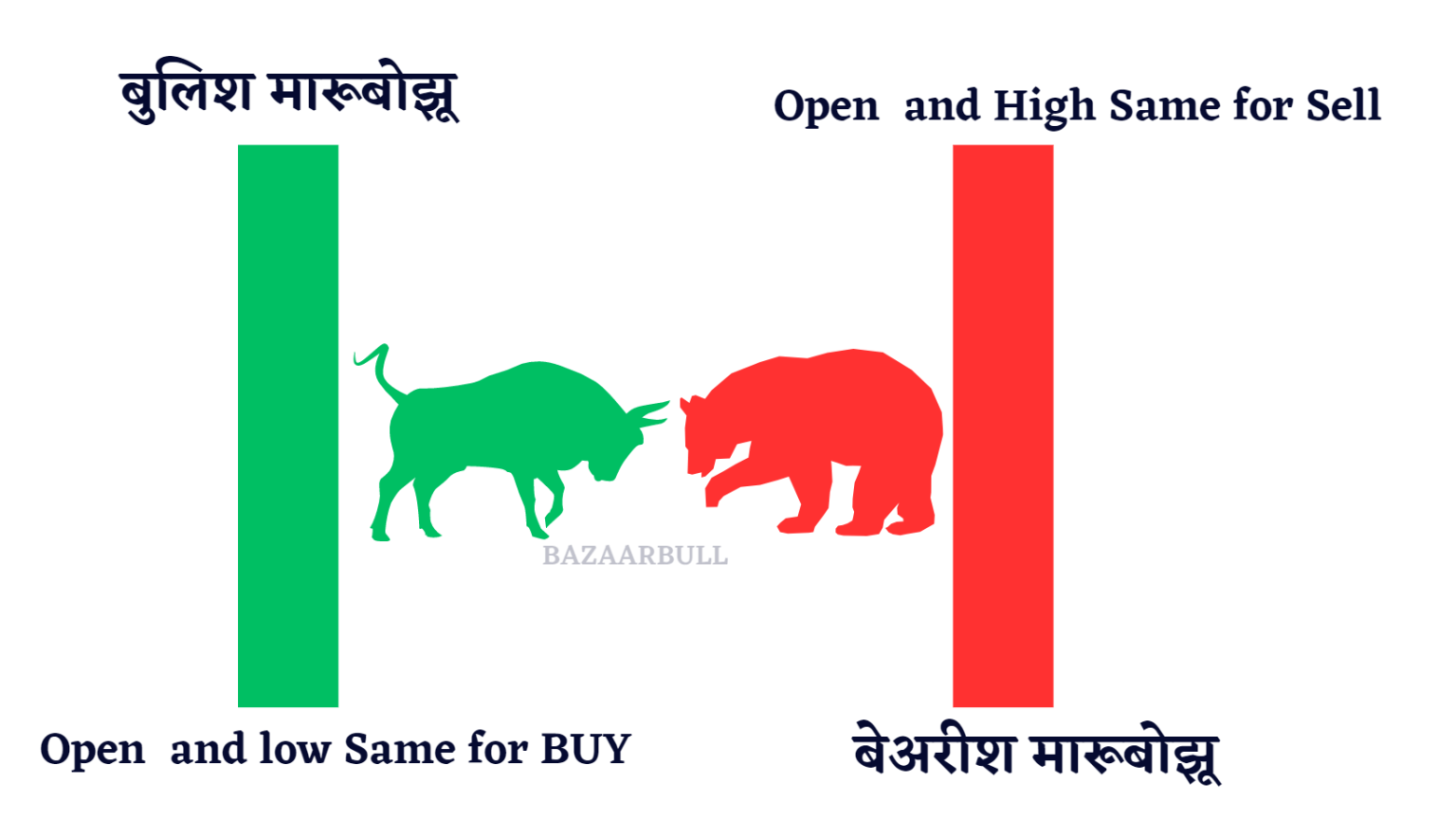 Bullish and Bearish Candlestick Patterns in Marathi
